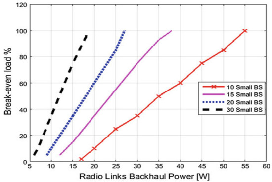 5G Frequency Standardization, Technologies, Channel Models, and Network Deployment: Advances ...