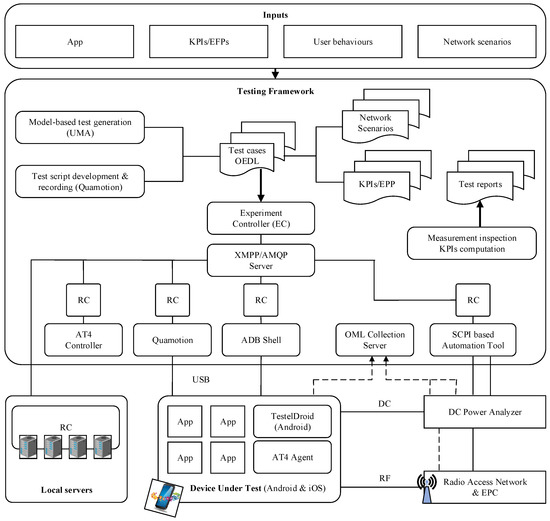 5G Frequency Standardization, Technologies, Channel Models, and Network Deployment: Advances ...