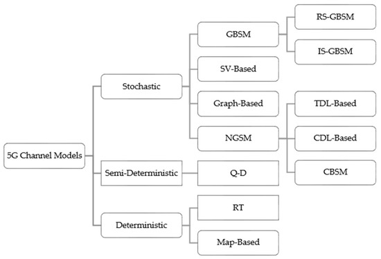 Sustainability | Free Full-Text | 5G Frequency Standardization ...