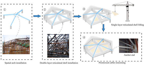 Optimization of Steel Consumption for Prestressed Spatial Arch-Supported Partial Single-Layer ...