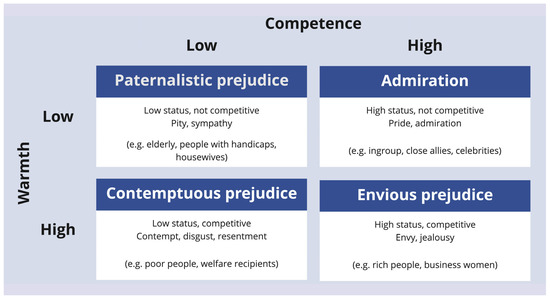 The Social Perception of Autonomous Delivery Vehicles Based on the ...
