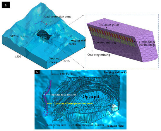 Numerical Simulation of Underground Mining-Induced Fault-Influenced ...