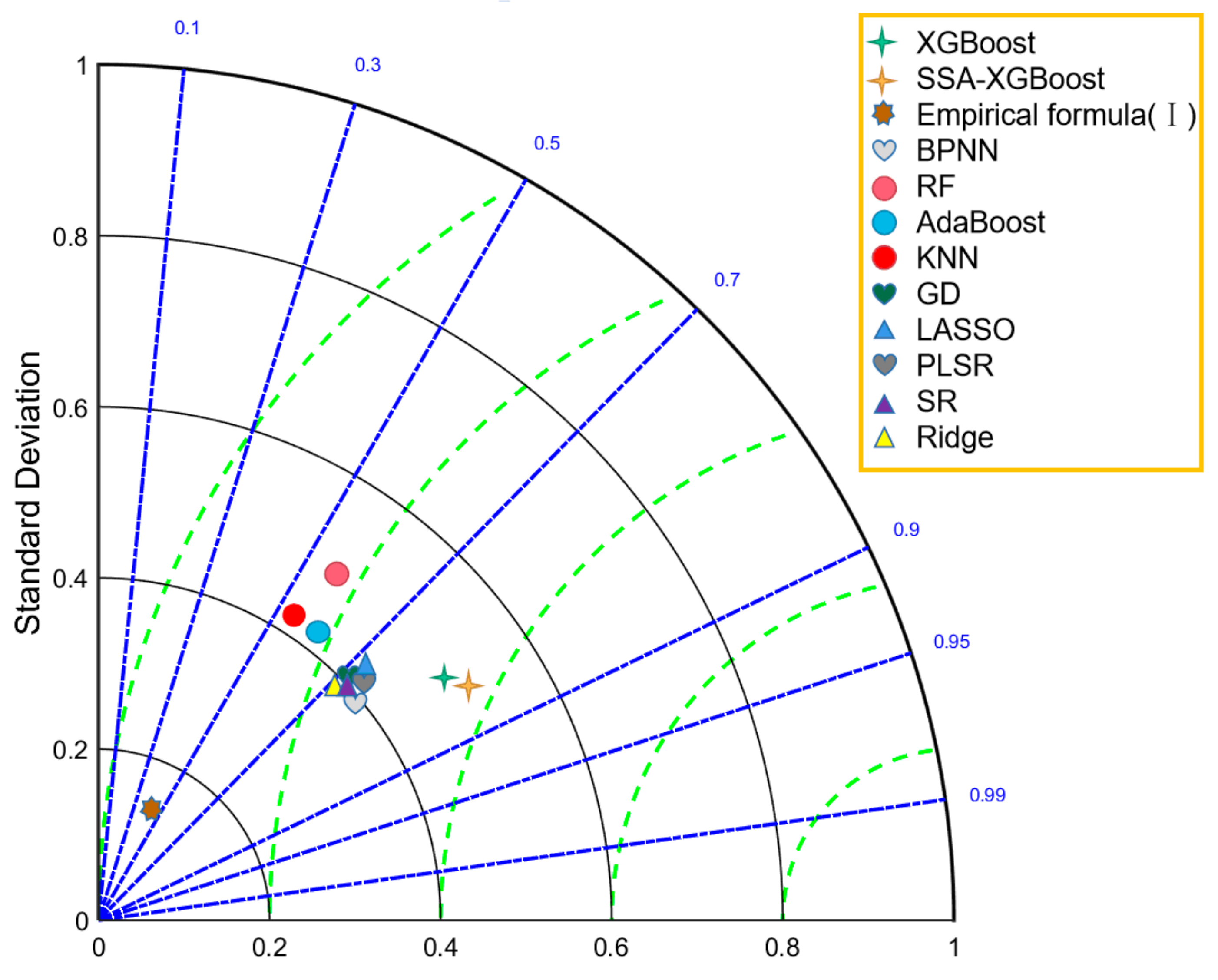 Study on the Prediction of the Uniaxial Compressive Strength of Rock Based on the SSA-XGBoost Model