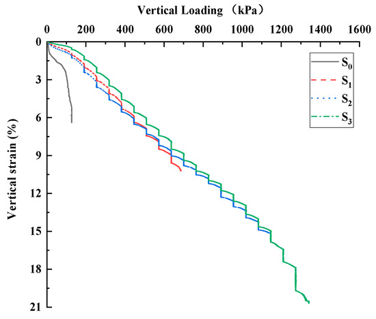 Study on Bearing Capacity and Failure Mode of Multi-Layer-Encased ...