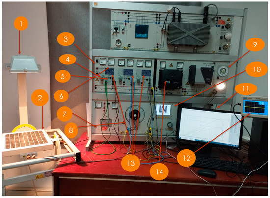 Modeling, Simulation, and Experimental Validation of a Novel MPPT for ...
