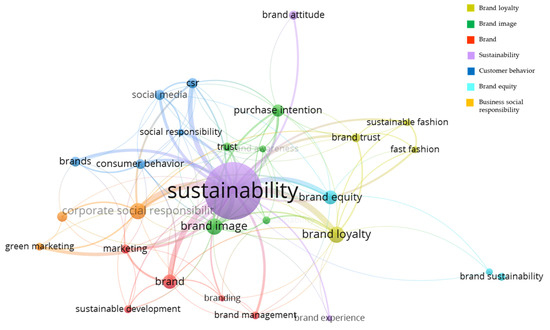 Toward a Sustainability Brand Model: An Integrative Review