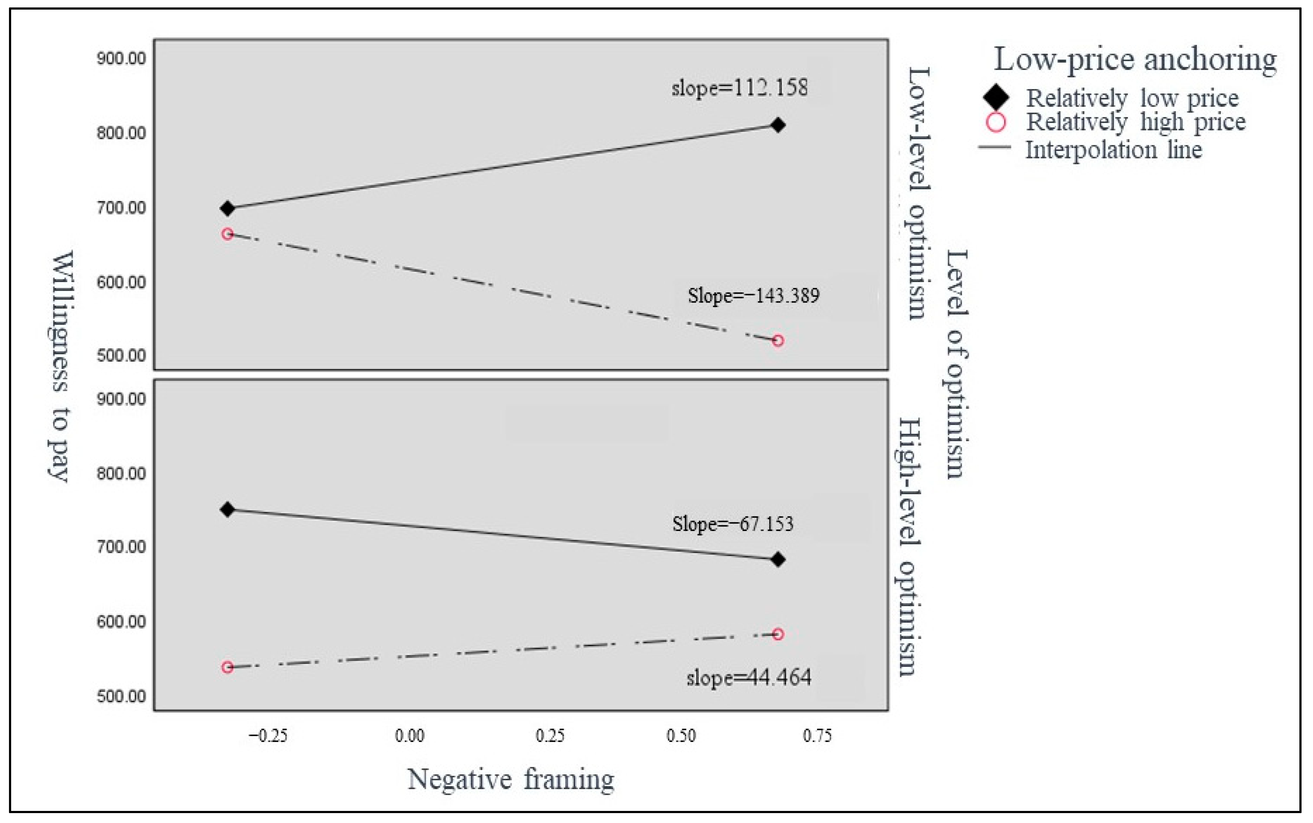 A Study on Real Estate Purchase Decisions