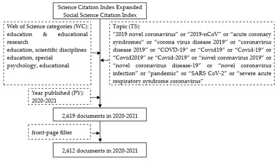 The Impact of COVID-19 on Educational Research: A Bibliometric Analysis