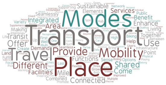 An Analysis of the Emerging “Shared Mobility Hub” Concept in European ...