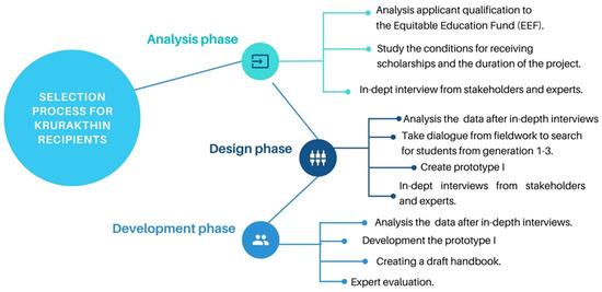 Sustainability | Free Full-Text | Development of the Extremely Poor ...