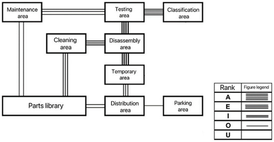 Simulation of Low Carbon Layout Optimization of Disassembly Line Based ...