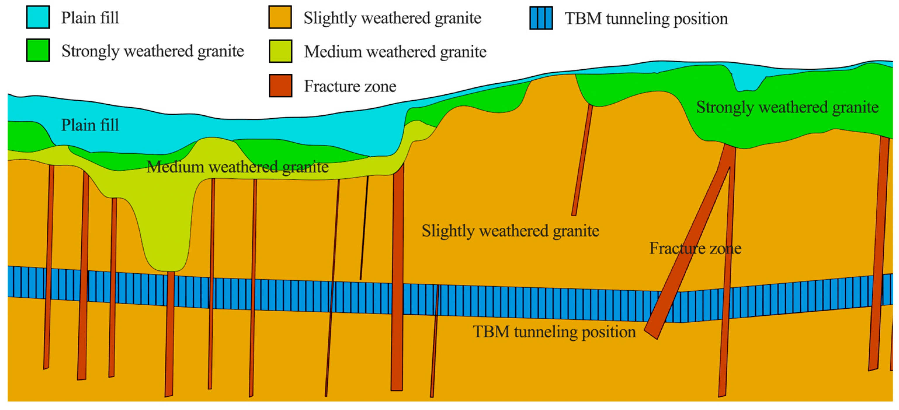 Stability Analysis of Tunnel Surrounding Rock When TBM Passes through Fracture Zones with ...