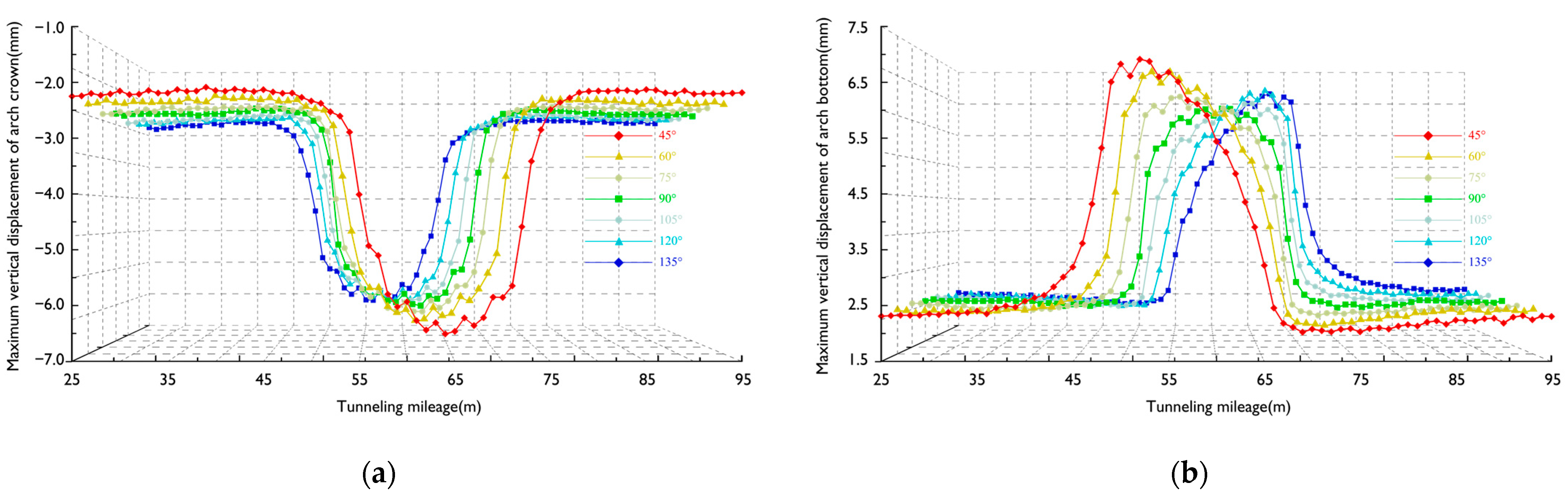 Stability Analysis of Tunnel Surrounding Rock When TBM Passes through ...