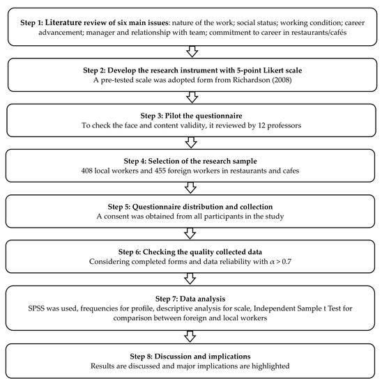 Sustainability | Free Full-Text | Local versus Foreign Worker ...