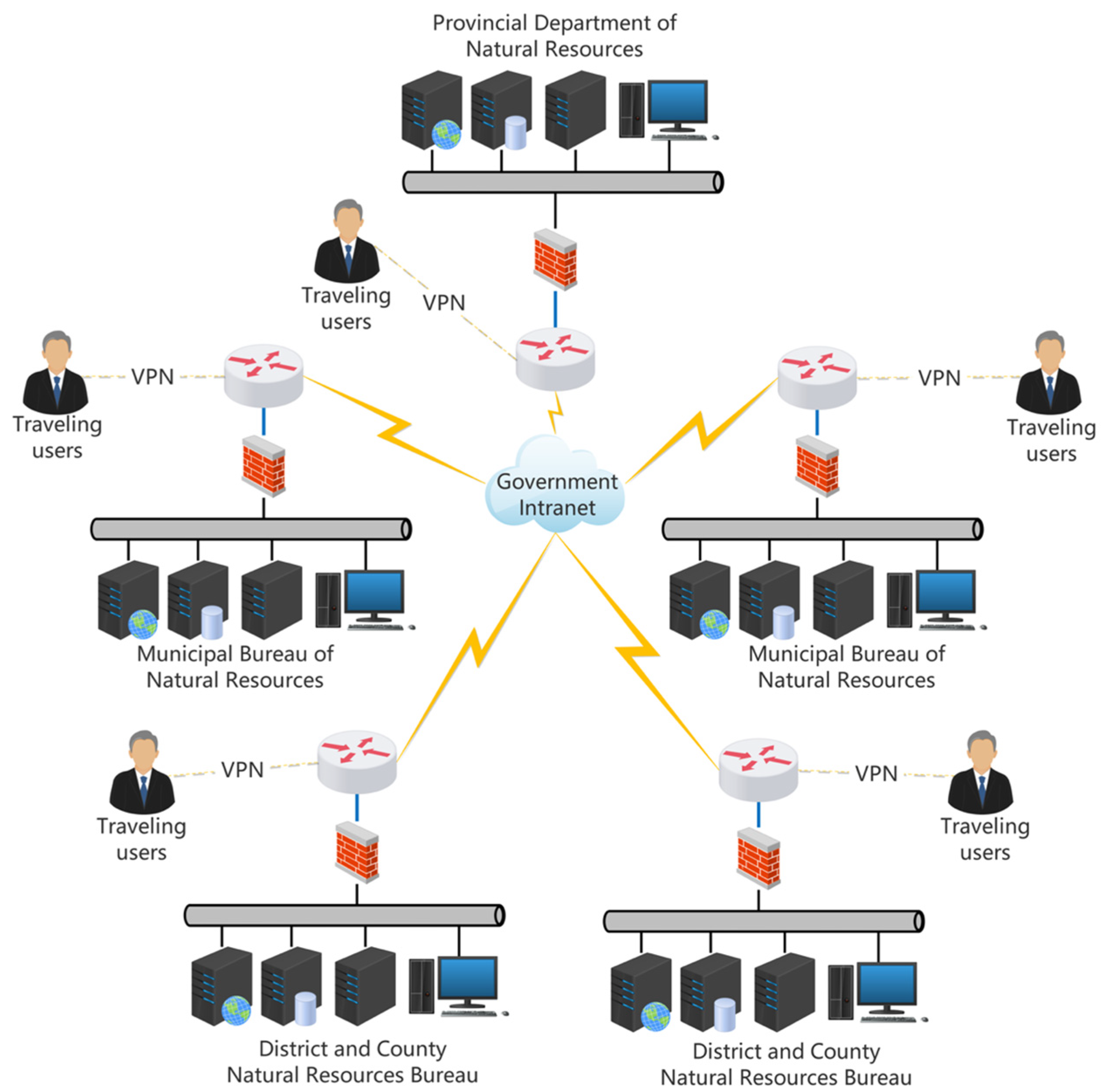 An Information System for Comprehensive Evaluation of Natural Resources ...