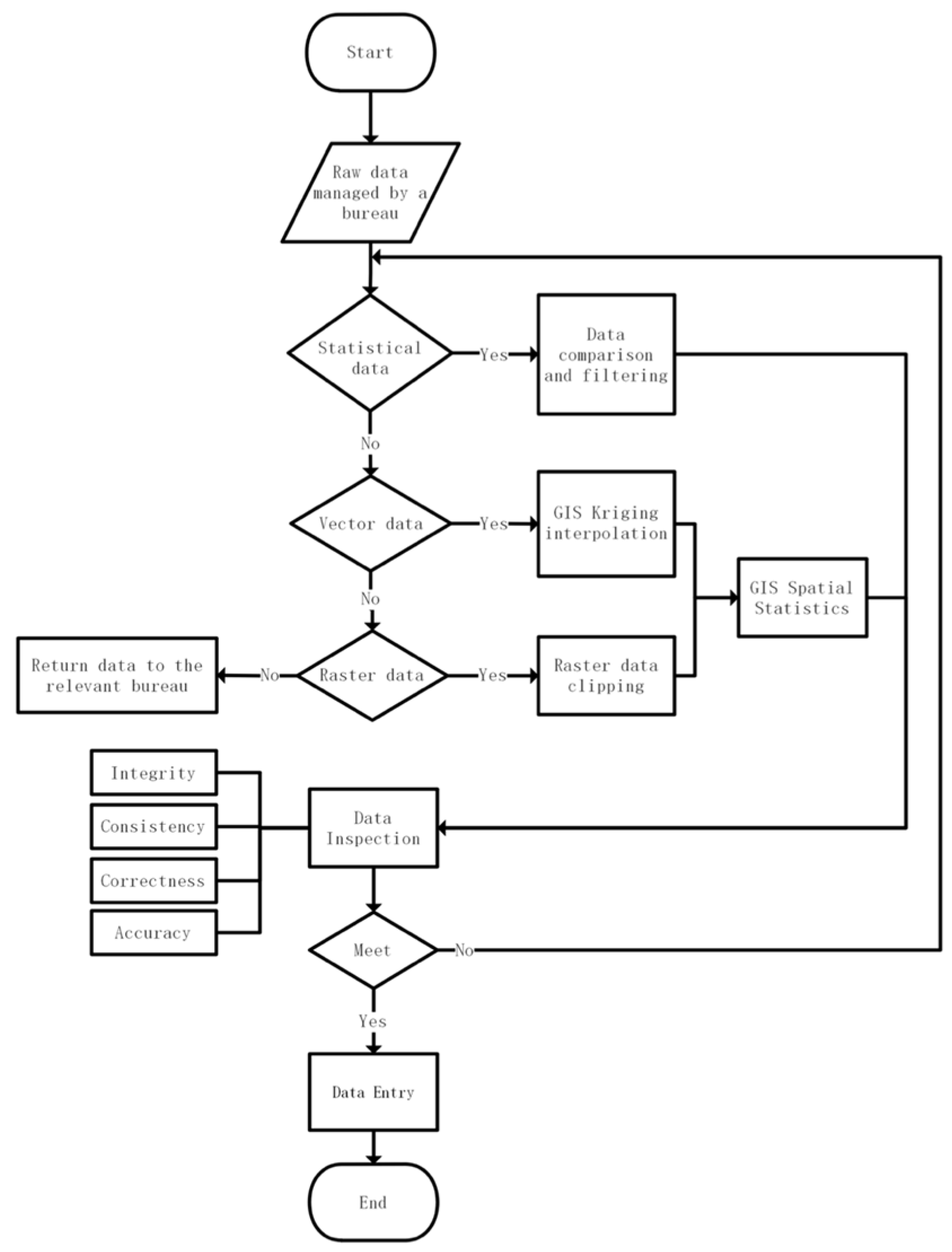 Sustainability | Free Full-Text | An Information System for ...