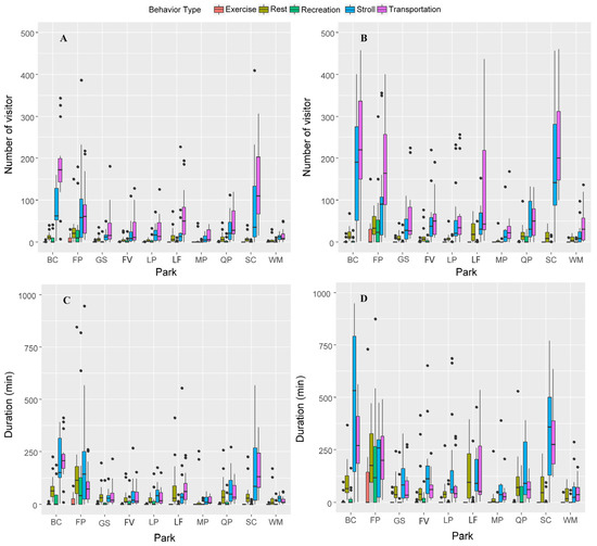 Spatiotemporal Influence of Urban Park Landscape Features on Visitor ...