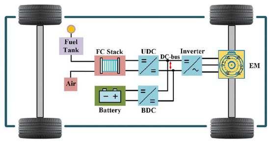 Sustainability | Free Full-Text | Artificial Intelligence/Machine ...
