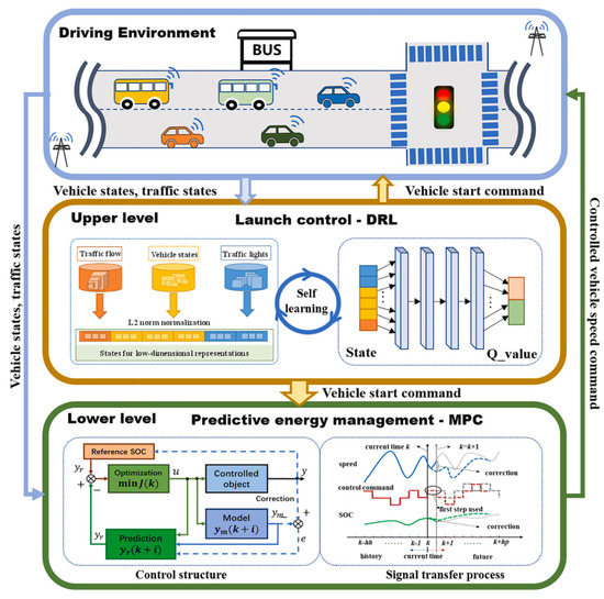 Sustainability | Free Full-Text | Artificial Intelligence/Machine ...