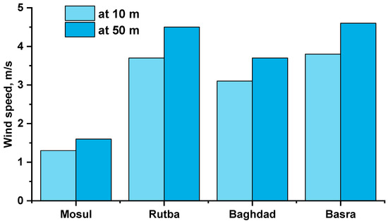 A Roadmap with Strategic Policy toward Green Hydrogen Production: The ...