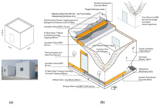 Sustainability | Free Full-Text | The Double C Block Project: Thermal ...