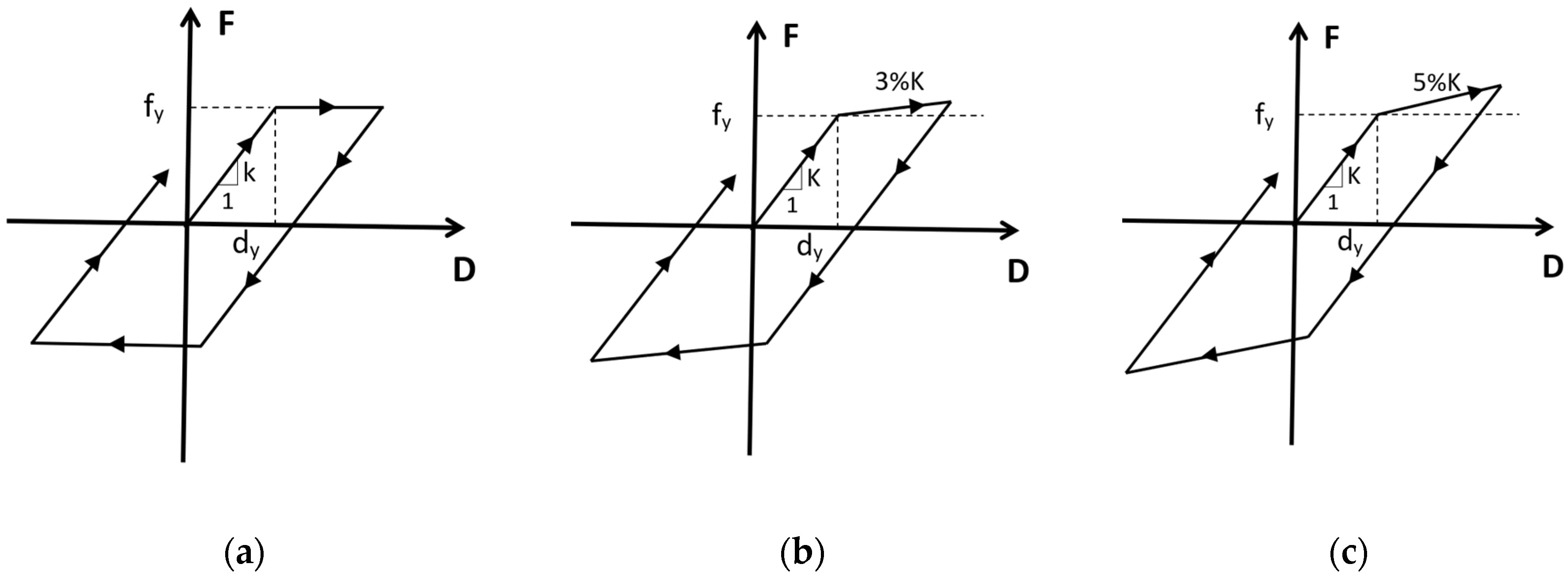 Sustainability | Free Full-Text | Ratio of Hysteretic and Input Energy ...