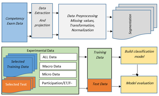 Unlocking the Potential of Competency Exam Data with Machine Learning ...