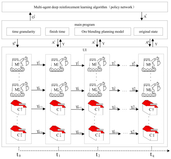 Research on the Multiobjective and Efficient Ore-Blending Scheduling of Open-Pit Mines Based on ...