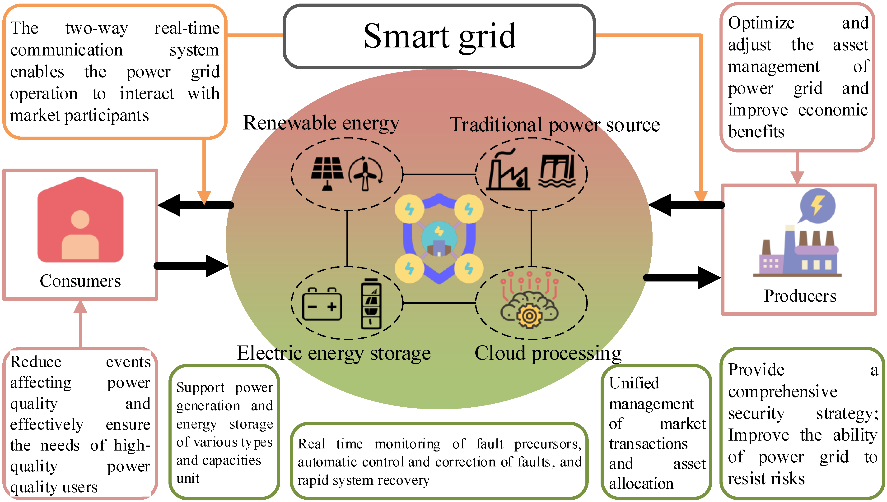 Reform of Electrical Engineering Undergraduate Teaching and the ...