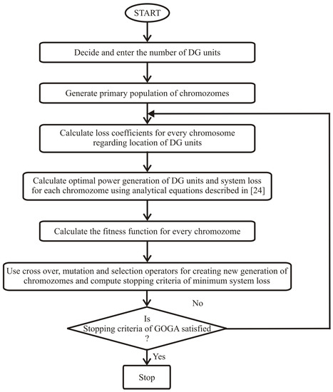 Hybrid Combination of Network Restructuring and Optimal Placement of Distributed Generators to ...