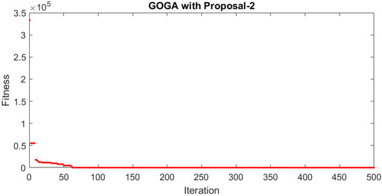 Hybrid Combination of Network Restructuring and Optimal Placement of Distributed Generators to ...
