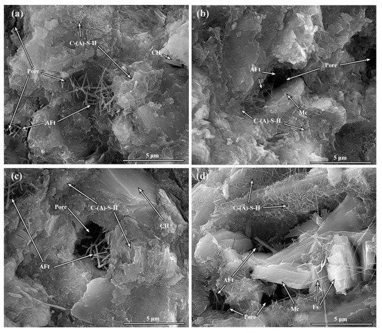 Early Strength-Promoting Mechanism of Inorganic Salts on Limestone ...