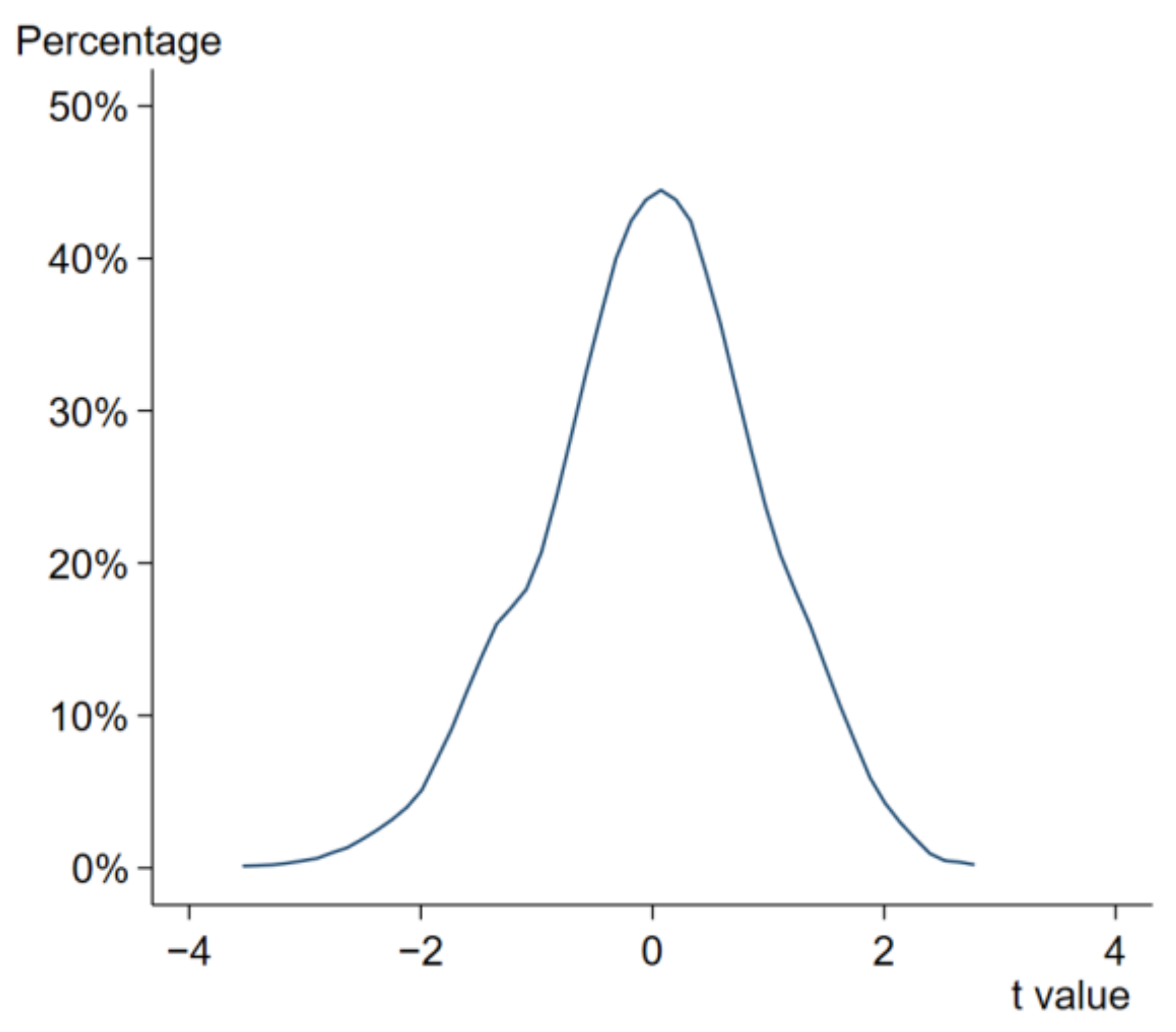 Sustainability | Free Full-Text | Sustainability of Agriculture: A ...