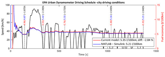 Sustainability | Free Full-Text | Backward-Facing Analysis for the ...