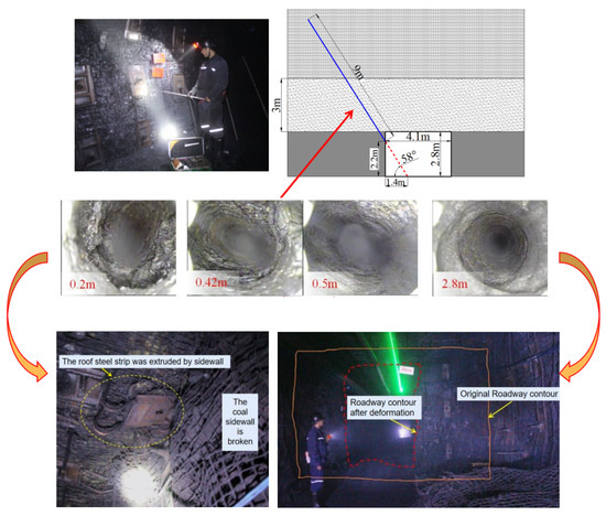 Study on Deformation Characteristics of Surrounding Rock of Roadway ...