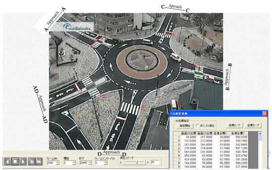 Impact of Splitter-Island on Pedestrian Safety at Roundabout Using ...