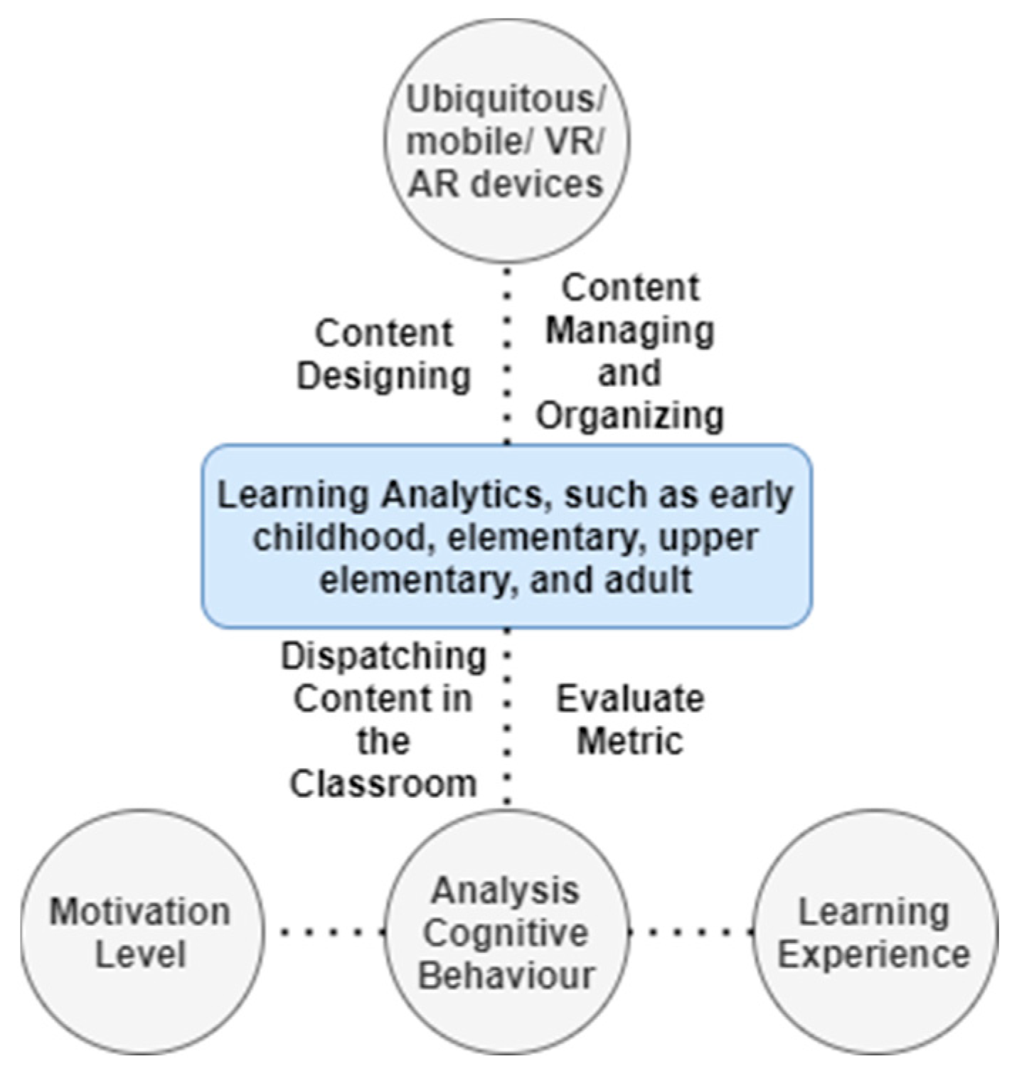 Artificial Intelligence-Enabled Game-Based Learning and Quality of Experience: A Novel and ...