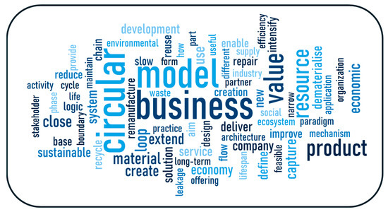 Roadmap to a Circular Economy by 2030: A Comparative Review of Circular ...