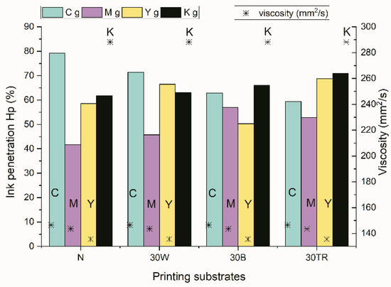 Usability of Discarded Lignocellulosic Fibers in Paper for Secondary ...