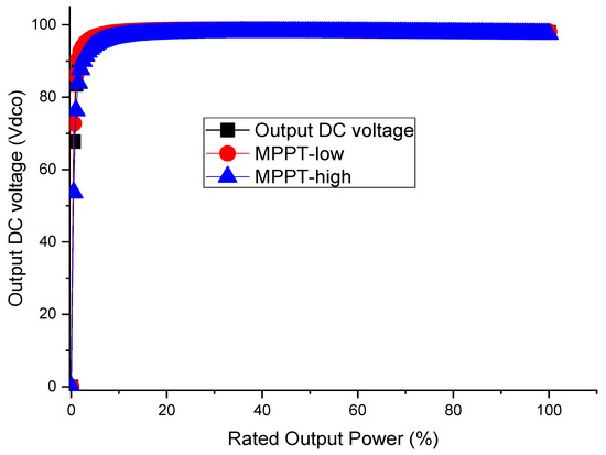 Comparative Analysis of SAM and RETScreen Tools for the Case Study of ...