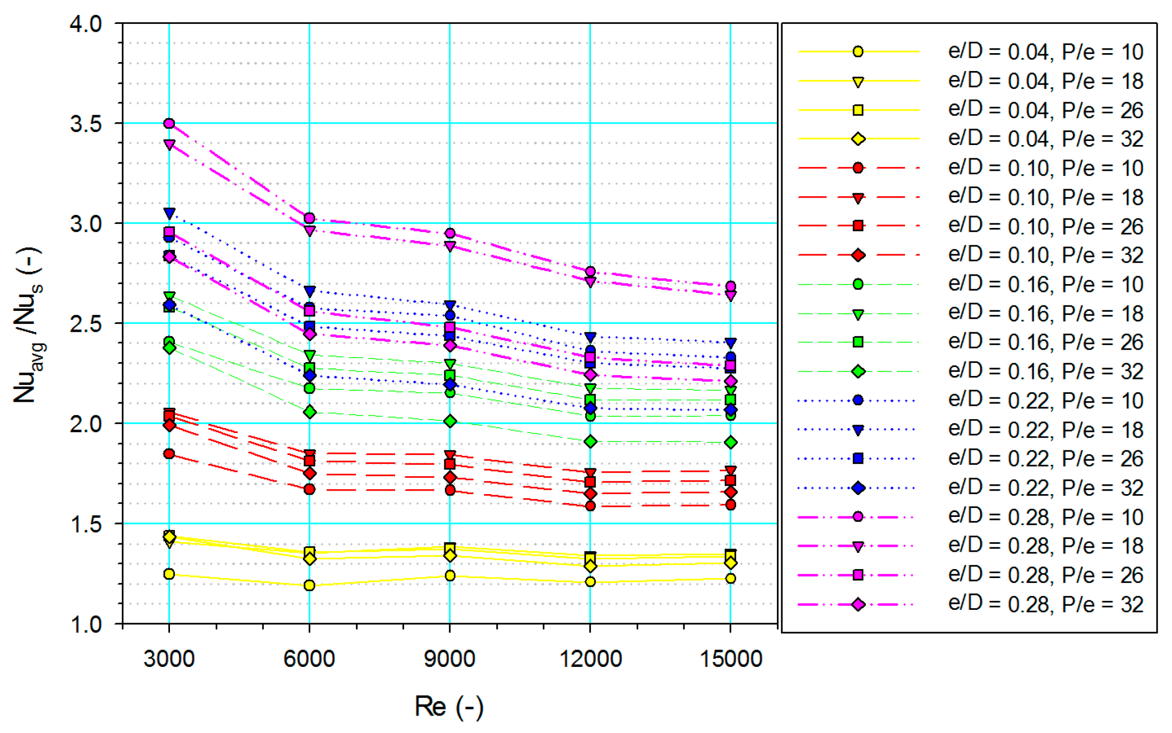 CFD Analysis of the Heat Transfer and Fluid Flow Characteristics Using the Rectangular Rib ...
