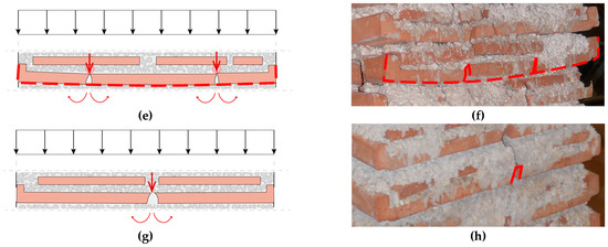Novel Sustainable Masonry from Ancient Construction Techniques by ...