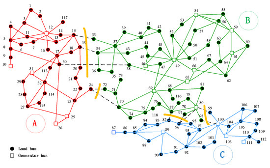 A Second-Order Cone Programming Model of Controlled Islanding Strategy Considering Frequency ...