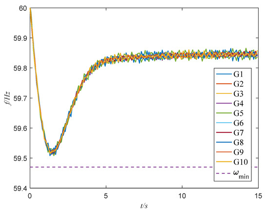 A Second-Order Cone Programming Model of Controlled Islanding Strategy Considering Frequency ...
