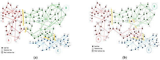 A Second-Order Cone Programming Model of Controlled Islanding Strategy Considering Frequency ...
