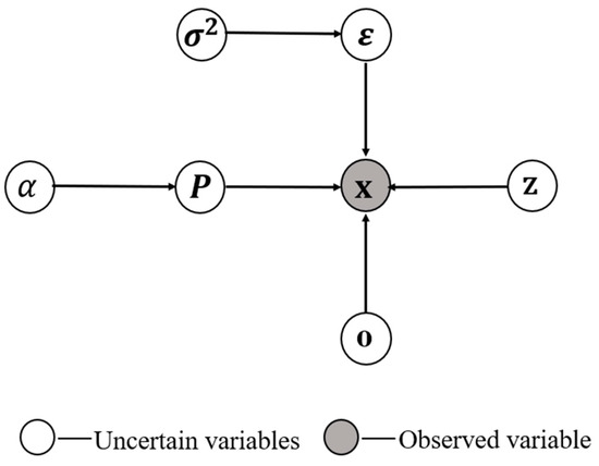Feature Selection and Damage Identification for Urban Railway Track Using Bayesian Globally ...