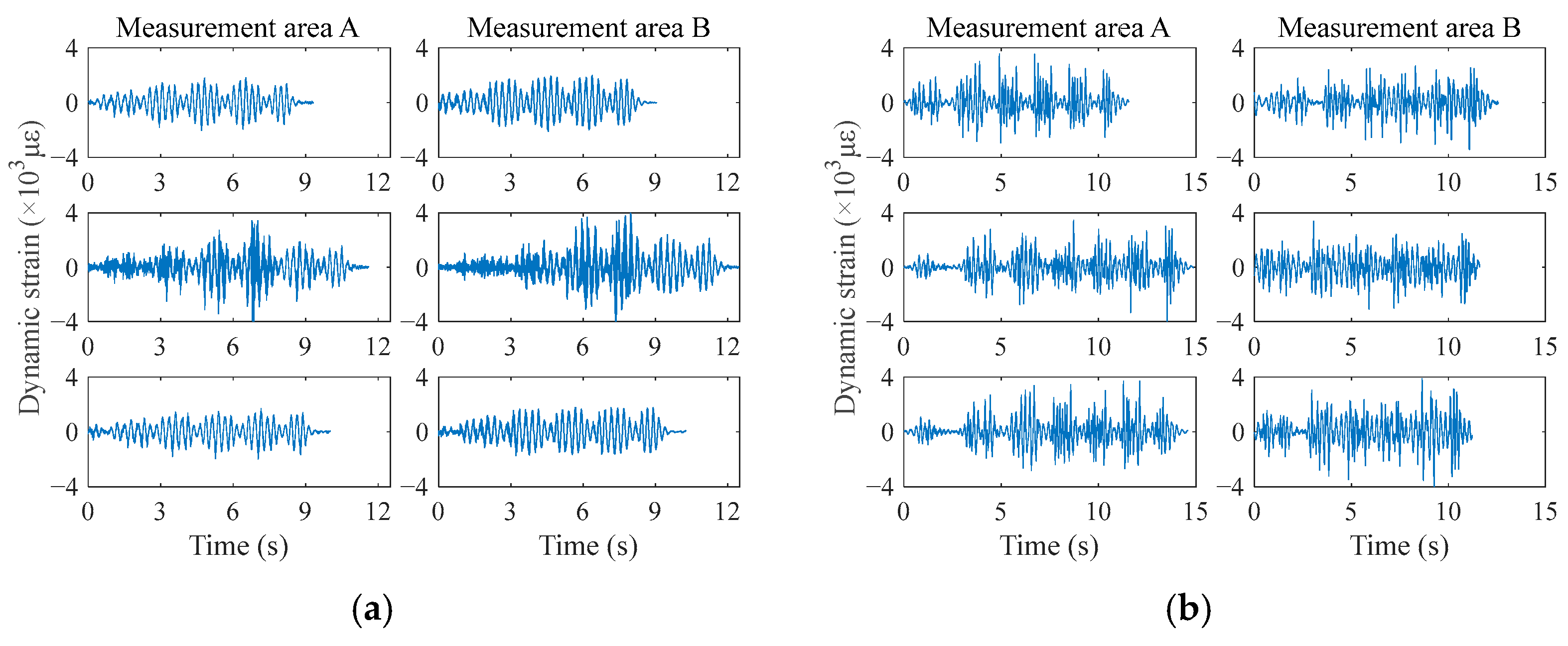 Feature Selection and Damage Identification for Urban Railway Track Using Bayesian Globally ...