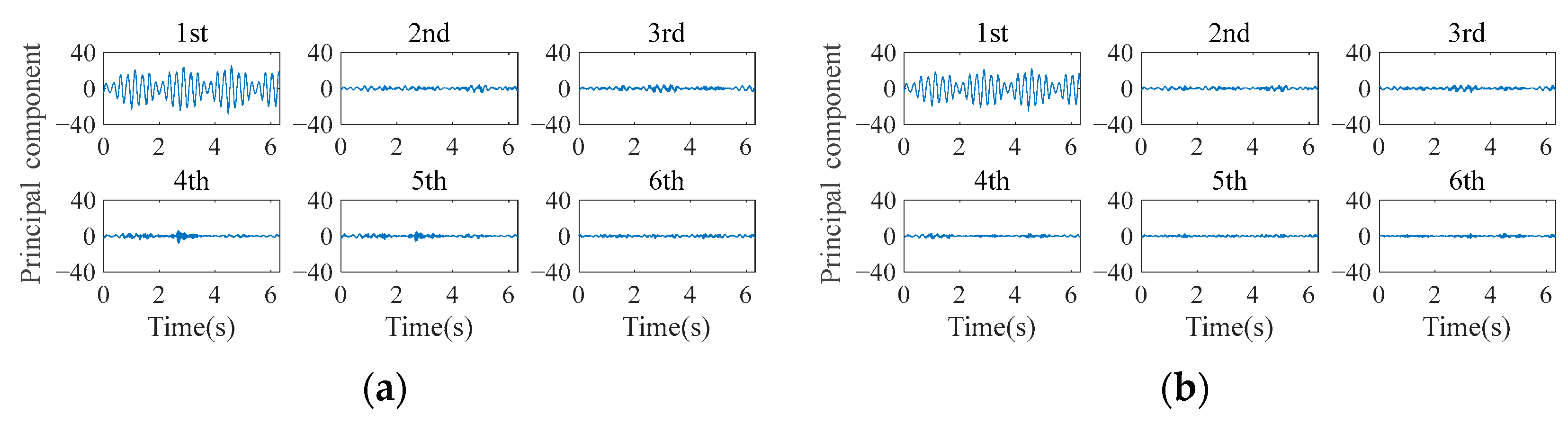 Feature Selection and Damage Identification for Urban Railway Track Using Bayesian Globally ...