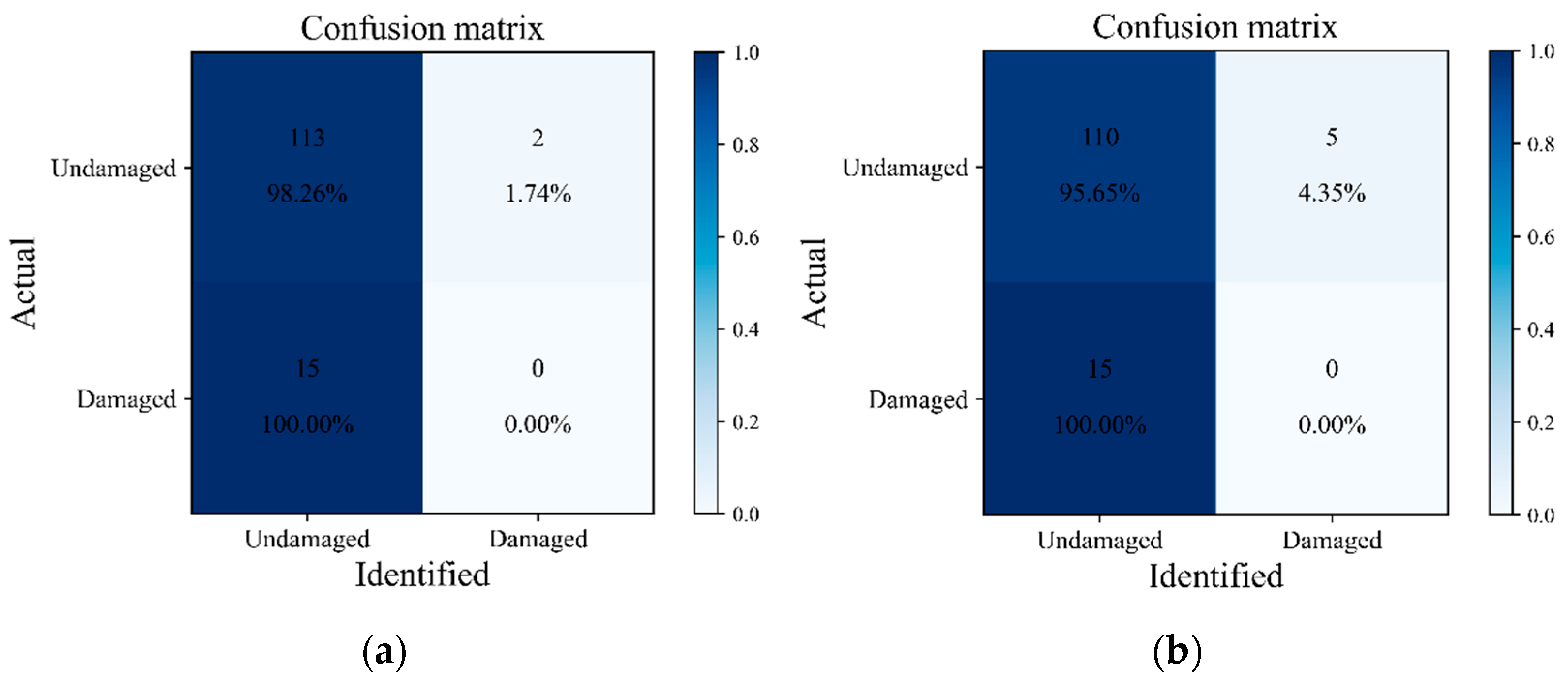Feature Selection and Damage Identification for Urban Railway Track Using Bayesian Globally ...