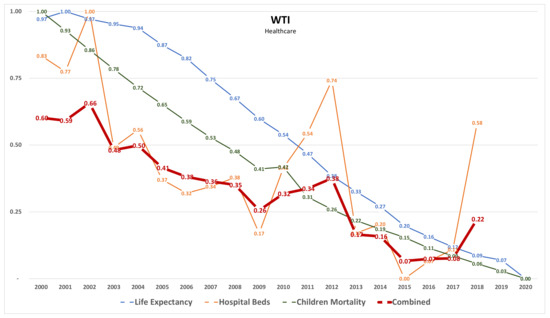 Sustainability | Free Full-Text | Walking Together Indicator (WTI): Understanding and Measuring ...